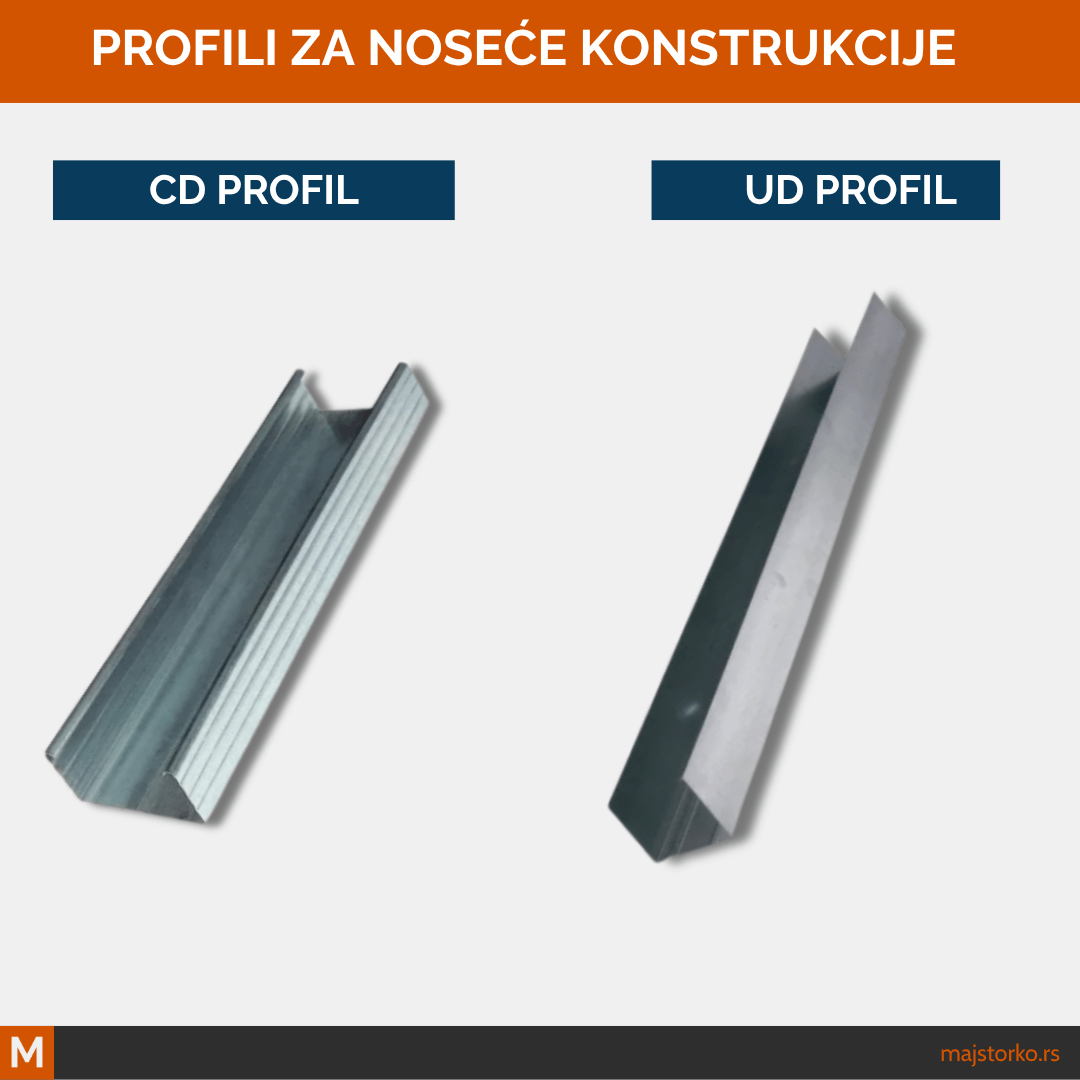 Montaža spuštenog plafona od gipsanih ploča: Vodič u 8 koraka - Majstorko