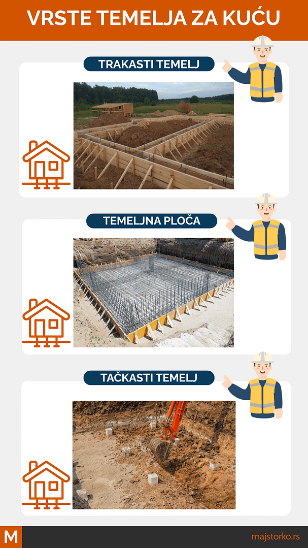 Izrada temelja za kuću: Detaljan vodič po fazama i troškovima - Majstorko