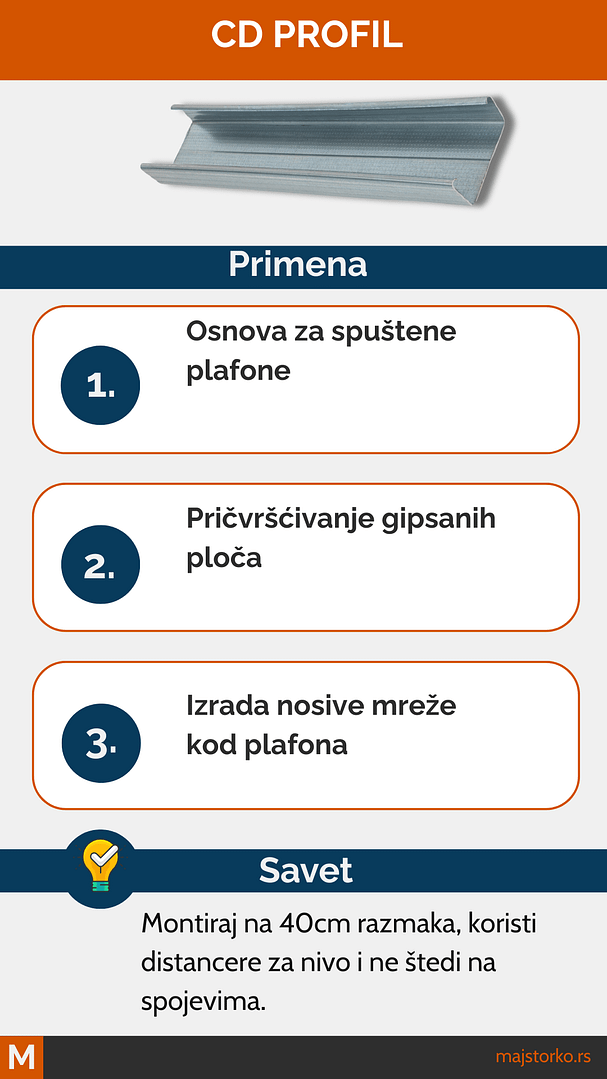Profili za gips: Ovo su njihove osnovne vrste i namena - Majstorko